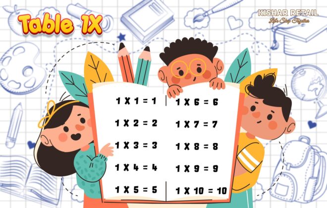 Table of 1 | Multiplication of 1 with 1 to 10 Numbers | Infipark.com