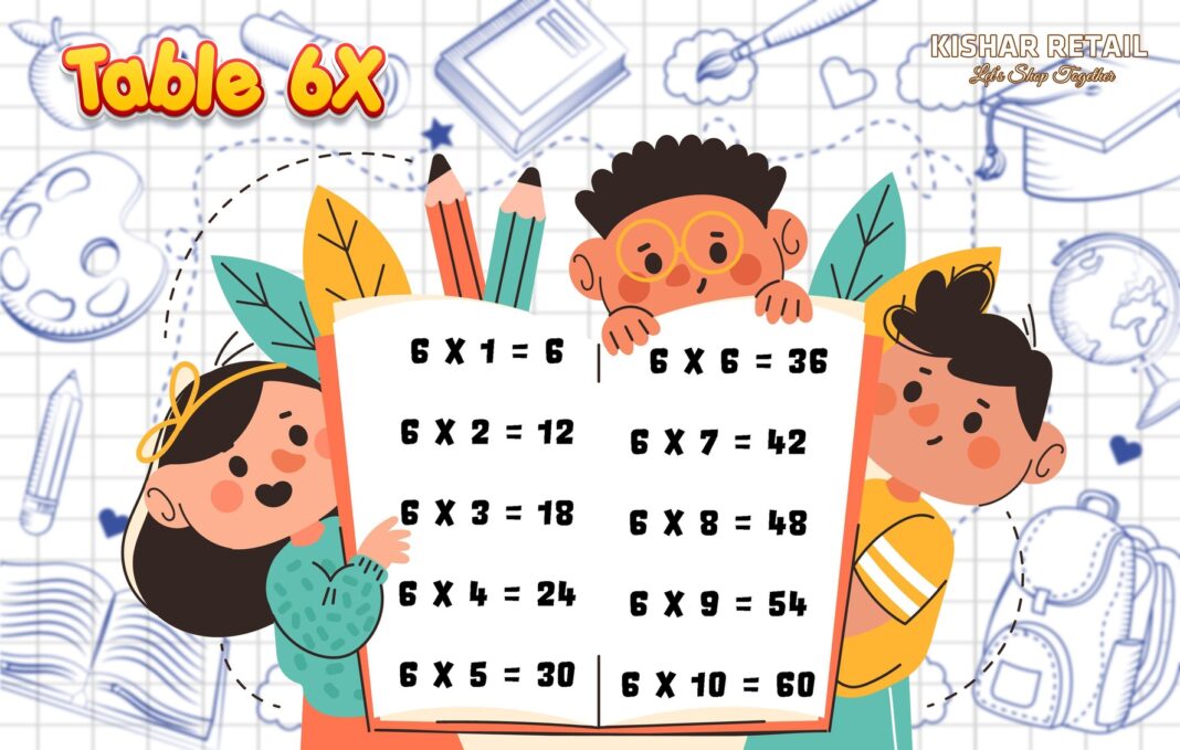 Table of 6 | Multiplication of 6 with 1 to 10 Numbers | Infipark.com